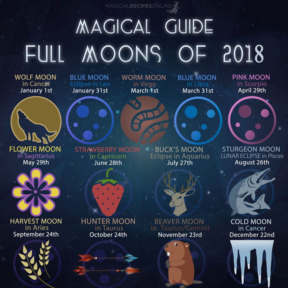 Magical Guide To Full Moons Of 2018 Magical Recipes Online Magical Guide To Full Moons Of 2018 Magical Recipes Online