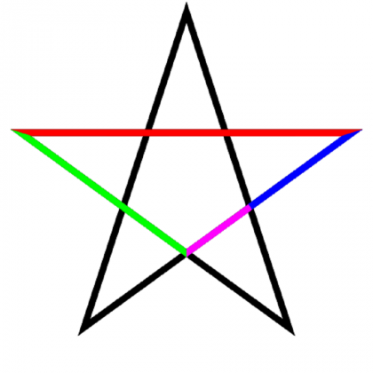 Pentagram: The faultily demonized and defamed symbol of Witchcraft ...