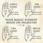 Your Magical Element based on Palmistry (and what it means) - Magical ...